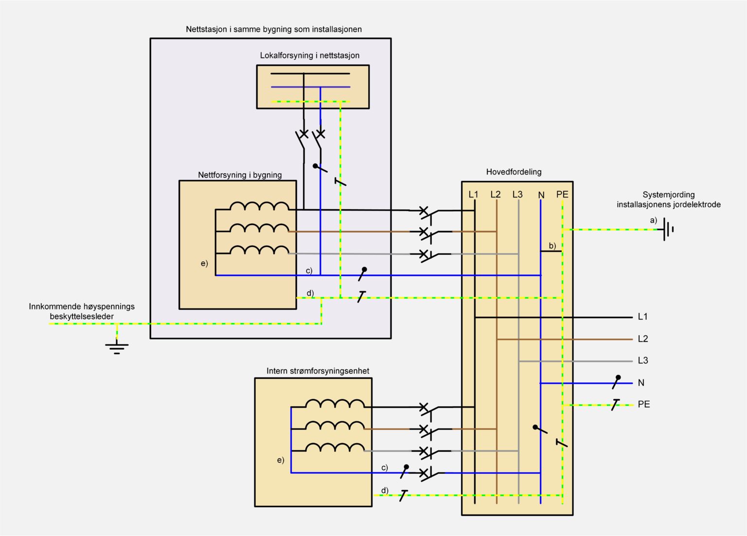 Tolkninger av eller endringer i NEK 400 foretatt av NK 64 — Norsk ...