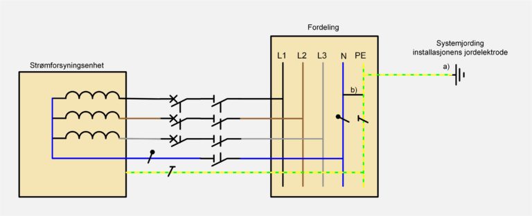 Tolkninger av eller endringer i NEK 400 foretatt av NK 64 — Norsk ...